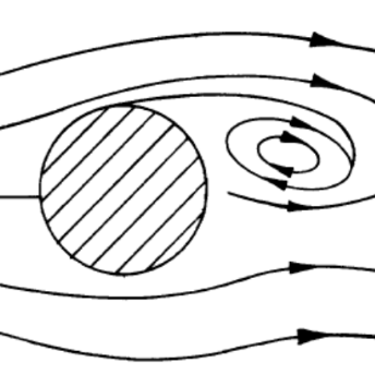 Visualizing 2D Vector Fields